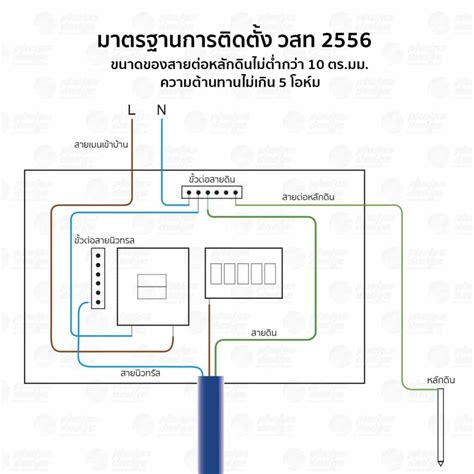 เสริมความปลอดภัยให้ชีวิต ด้วยสายดิน เฟ้ลปส์ ดอดจ์ Phelps Dodge Cable