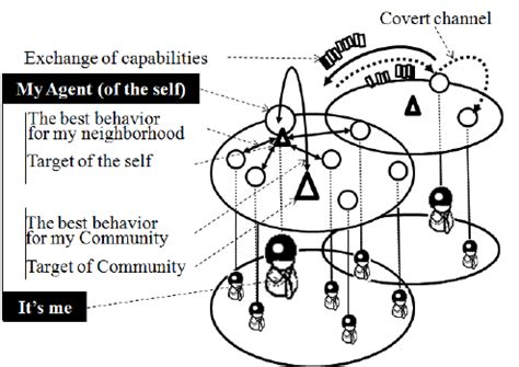 Swarm Intelligence Concept Download Scientific Diagram