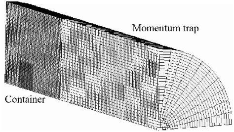 computational grid models of the projectile and container download