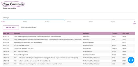 Github Bill Klayplotlydash Jira Connector Plotlydash Application