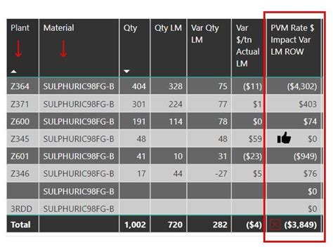 Help With Pvm Totals Not Adding Column Correctly Plus A Twist Rpowerbi