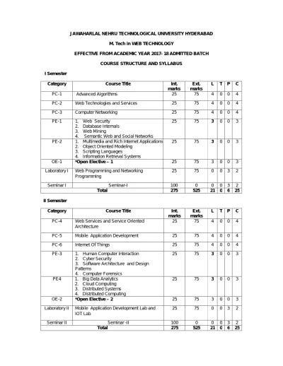 Jawaharlal Nehru Technological University Hyderabad