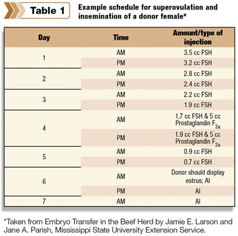 The Abcs Of Embryo Transfers Ag Proud