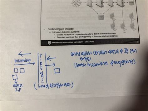 CHAPTER 4 IT SECURITY Flashcards Quizlet