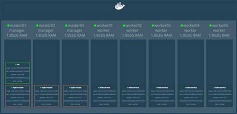Using Docker Swarm For Deploying Node Js Microservices RisingStack Engineering