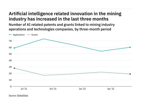 Mining Technology Mining News And Views Updated Daily