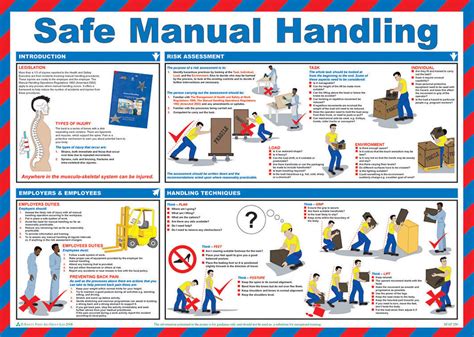 Manual Handling Poster First Aid Posters