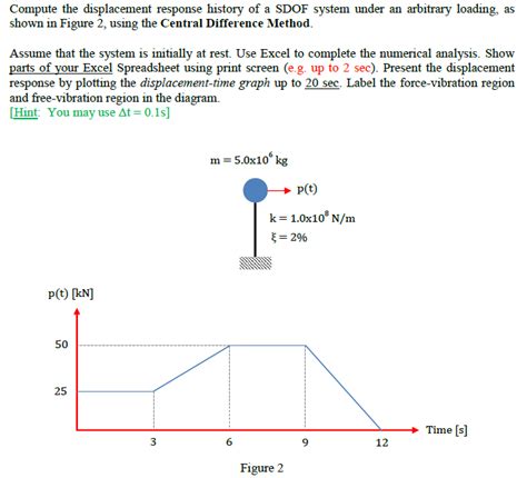 solved compute the displacement response history of a sdof