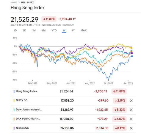 Price And Time Correction Is Clearly Visible In Our Markets Nifty And Bank Nifty Discussions
