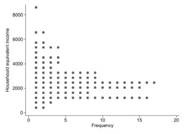 Stata Guide Univariate Charts