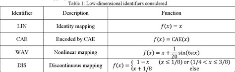 Table 1 From Physics Informed Neural Network With Variable Initial