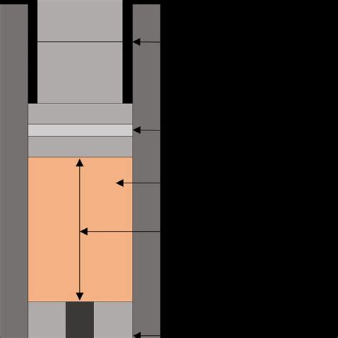 Schematic Of Capillary Rheometer Setup For Pvt Analysis Download