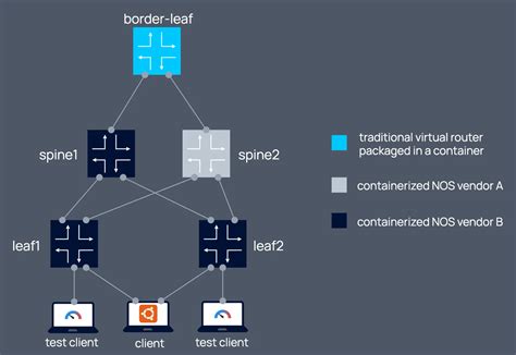 2024年30个最全的开源网络模拟器，看看你用过几个？ 阿里云开发者社区