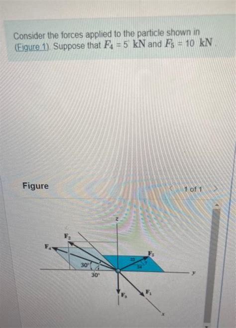 solved consider the forces applied to the particle shown in