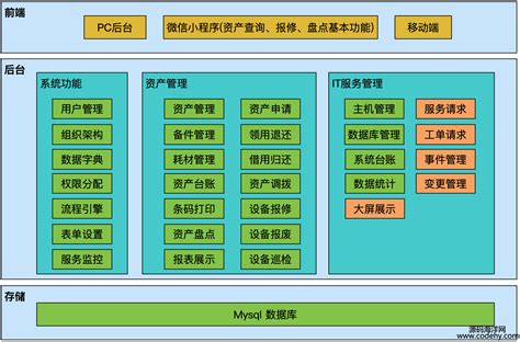 2708 java 物资管理系统 固定资产设备管理系统 源码 源代码 源码海洋网