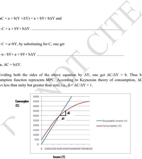 5 The Marginal Propensity To Consume Graphically Download Scientific