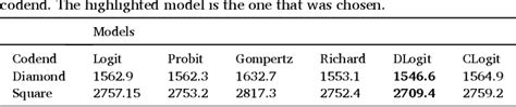 table 2 from square mesh codend improves size selectivity and catch