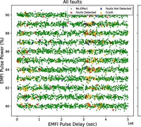 Figure 12 From Analysis Of Em Fault Injection On Bit Sliced Number