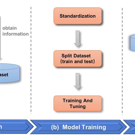 the framework of the spark configuration parameter optimizer