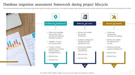 Database Migration Assessment Framework During Project Lifecycle