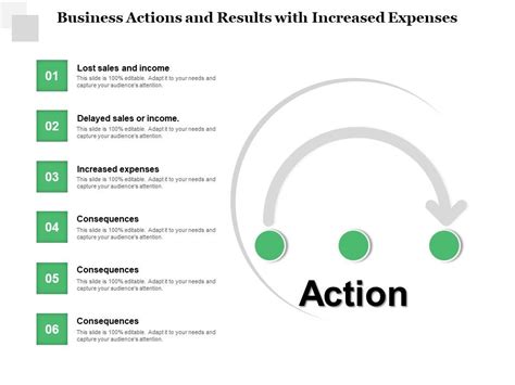 Business Actions And Results With Increased Expenses Ppt Powerpoint Presentation Slides Graphics