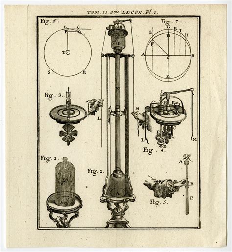 Art And Collectibles Old Science Poster 1870 Vintage Physics
