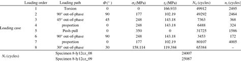 Eight Level Step Loading Test B Download Table