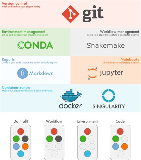 Introduction Nbis Tools For Reproducible Research