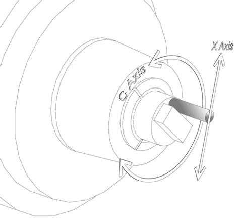 Milling Flats On A Lathe Using C And X Axis R Machinists