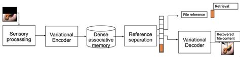 the query pipeline of the proposed workflow the query phase takes in