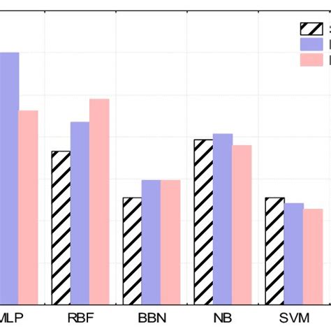 single classifier vs bagging 25 vs boosting 25 vii conclusion