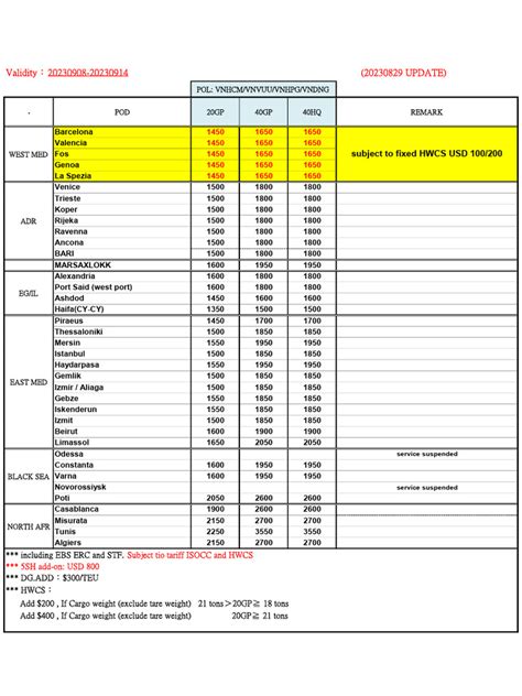vn med rate guideline 20230908 20230914 0829 update pdf