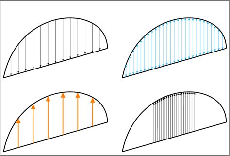 tikz pgf how i can pattern hatch an area with arrows like picture