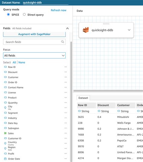 Visualising Your Amazon Dynamodb Data With Amazon Quicksight Dev