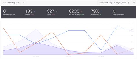 Fathom Analytics Opiniones Precios Y Funcionalidades Saas4marketing