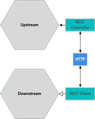 Domain Driven Design DDD And Hexagonal Architecture In Java Vaadin