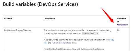 Azure Devops Condition In Yaml Pipeline Doesnt Work When Selecting