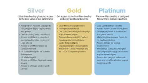 Solution Provider Program