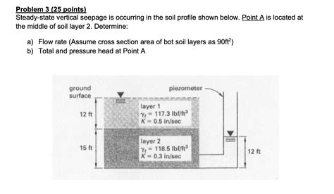 Solved Problem 3 25 Points Steady State Vertical Seepage Chegg Com