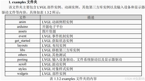 lvgl移植与vs模拟器使用 lvgl模拟器 csdn博客