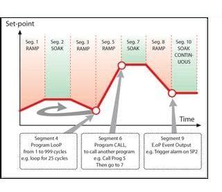 Proportional Closed Loop Control The Foundation Of Automated Systems Electronics