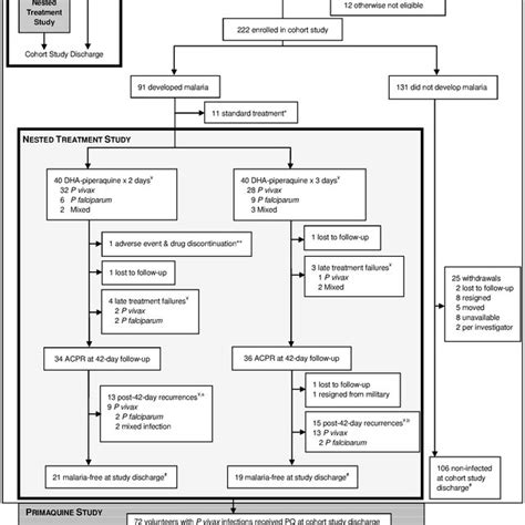 QTcB And QTcF Interval Changes According To Treatment Arm Download Table