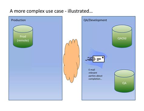 microsoft sql server testing frameworks pdf databases computer