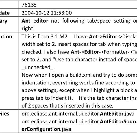 Example Bug Report And Source Code File Download Scientific Diagram