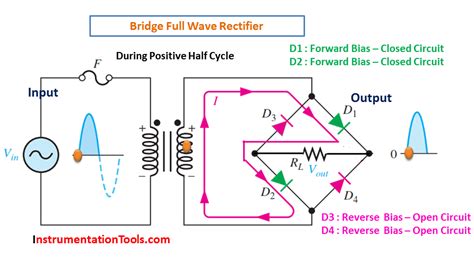 Bridge Rectifier Diode Diagram Riset