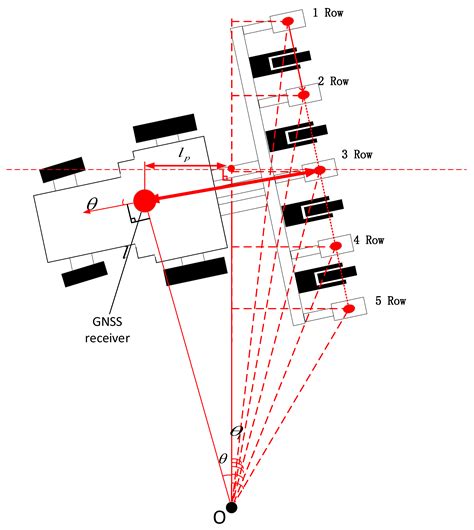Precision Seeding Compensation And Positioning Based On Multisensors