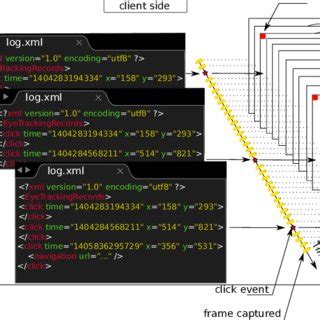 Recording User Session Download Scientific Diagram
