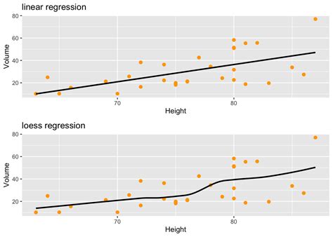 Getting Familiar With Ggplot2 Anabelle Laurent