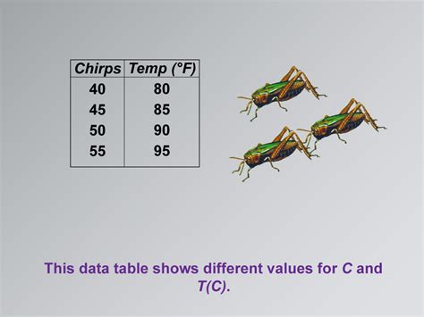 Math Clip Art Applications Of Linear Functions Cricket Chirps 04