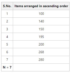 Quartile Deviation And Coefficient Of Quartile Deviation Meaning Formula Calculation And
